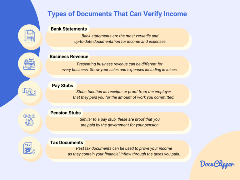 How To Perform Bank Statement Income Verification
