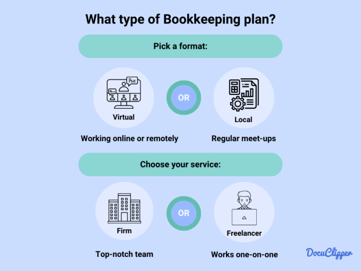 Ultimate Guide To Outsource Bookkeeping In 2025