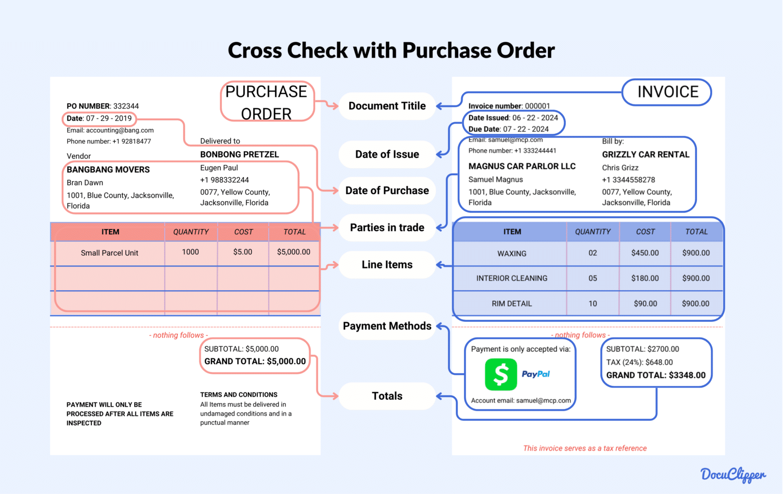 What Is Invoice Validation, Benefits & How It Works
