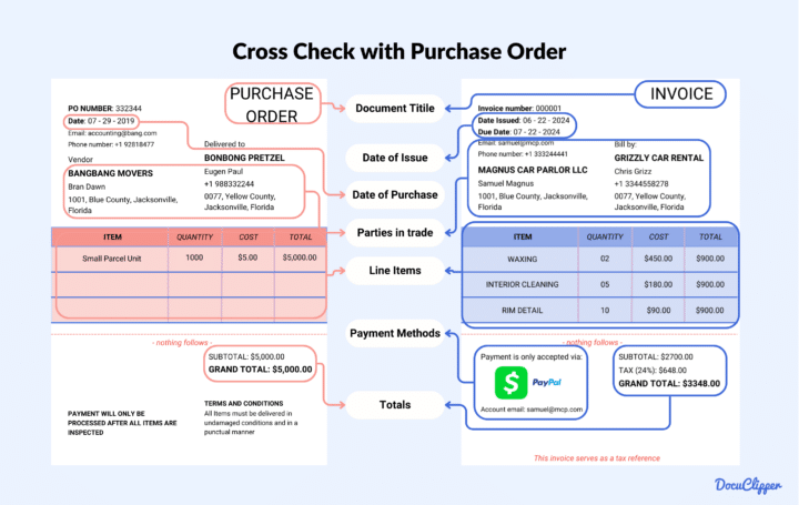 What Is Invoice Validation, Benefits & How It Works