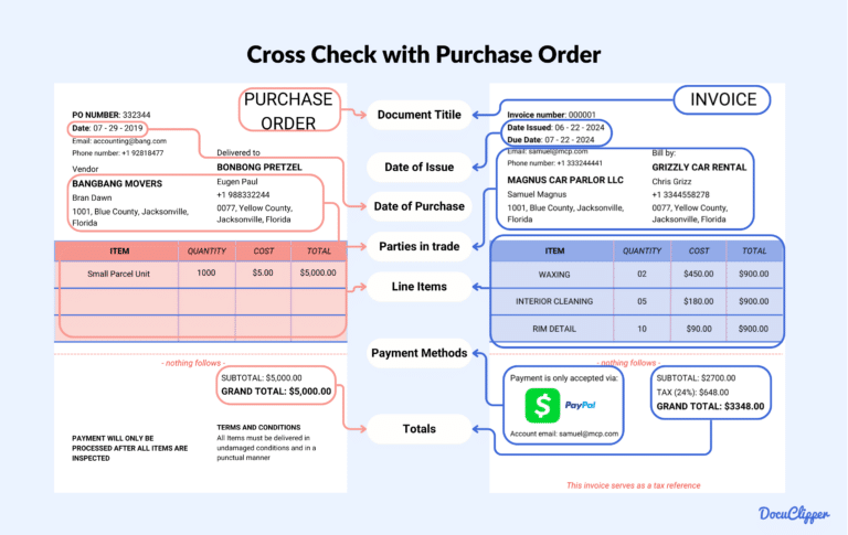 What Is Invoice Validation, Benefits & How It Works