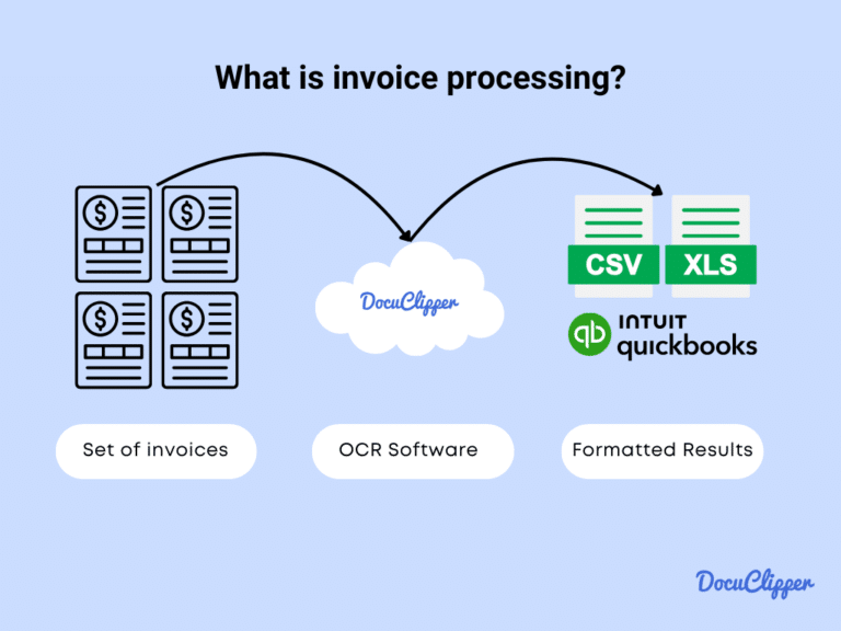 Invoice Processing: Ultimate Guide In 2025 - DocuClipper