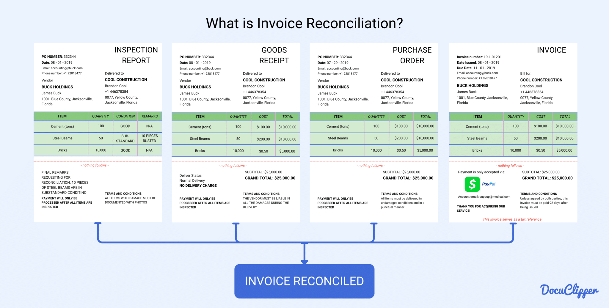 Invoice Reconciliation: What It Is & How To Reconcile Invoices ...