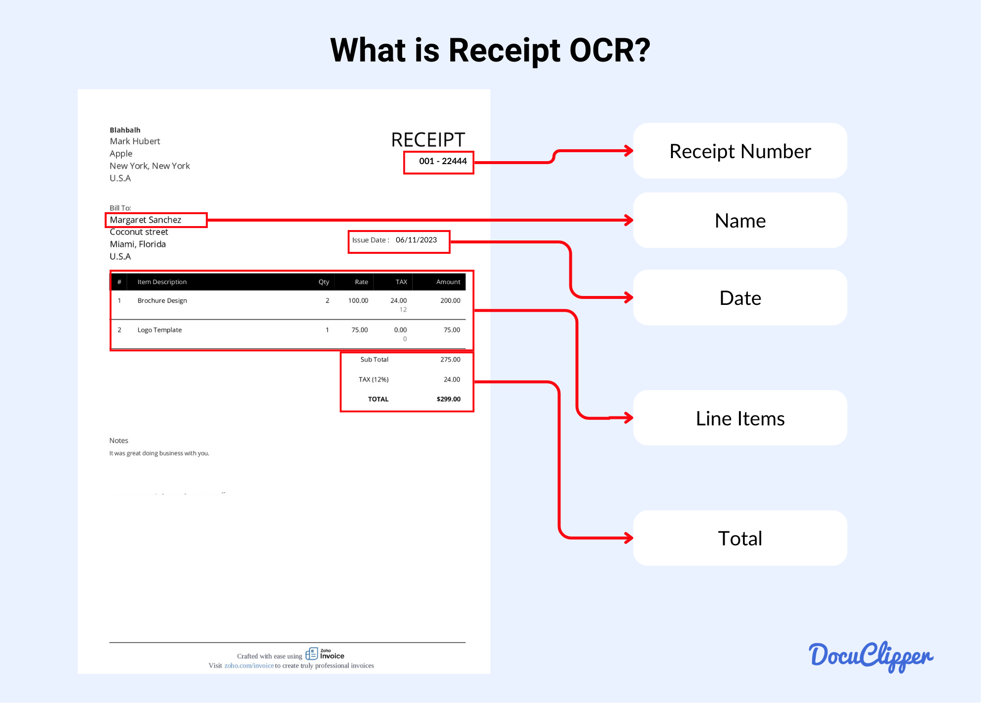 What Is Receipt OCR And Why Is It Important? - DocuClipper