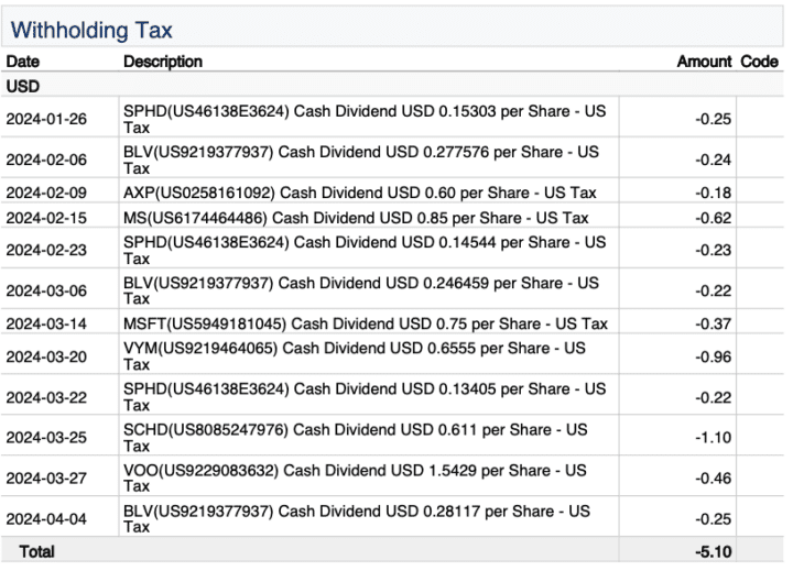 What Is a Brokerage Statement? Sections, Example & How to Export