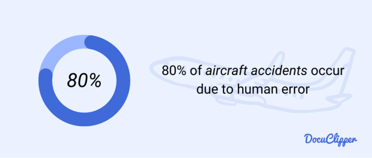 7 Human Error Statistics For 2025 - DocuClipper