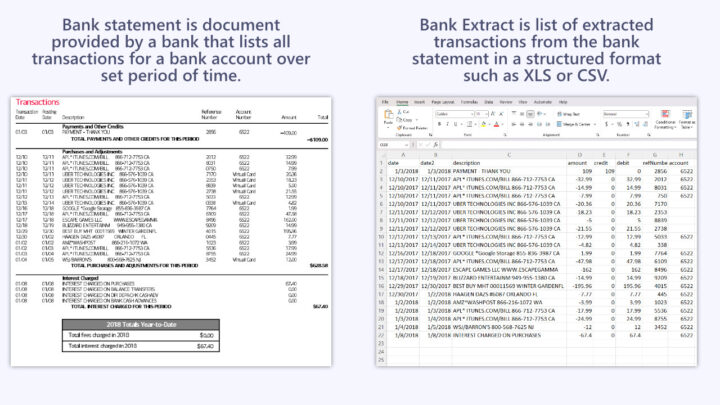 What Is A Bank Extract & How To Get It From A Bank Statement