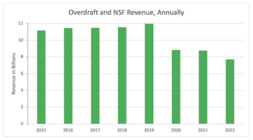 What Is A Bank Statement? A Comprehensive Guide To Understanding And ...