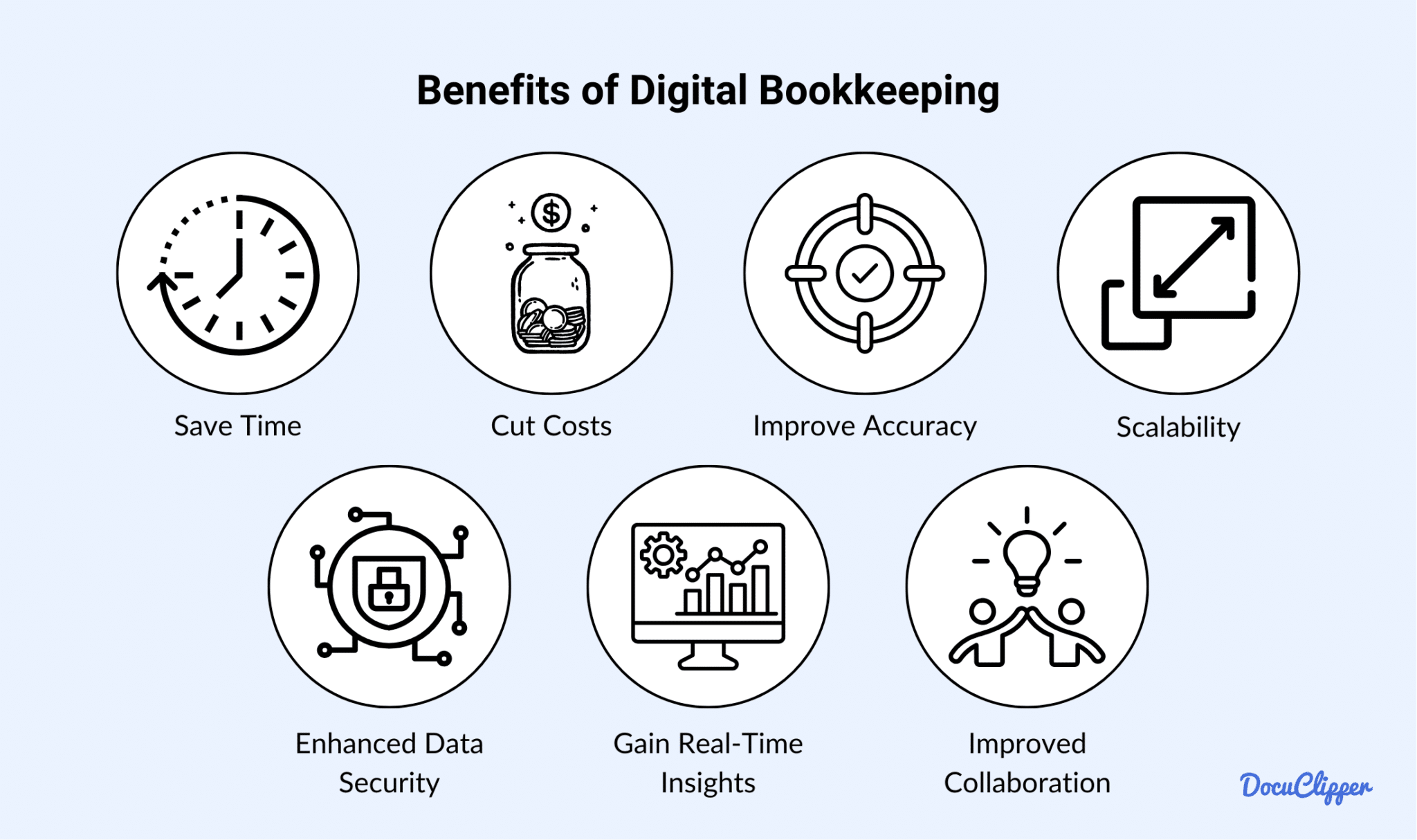 Digital Bookkeeping: Ultimate Guide In 2025 - DocuClipper