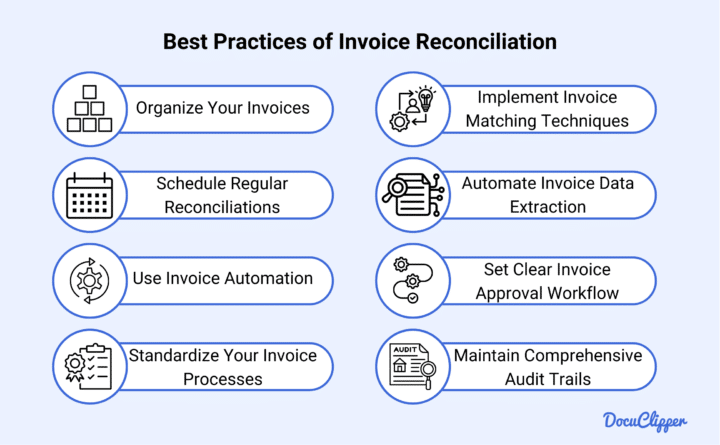 Invoice Reconciliation: What It Is & How To Reconcile Invoices ...