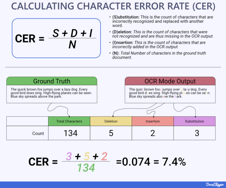 What Is OCR Accuracy And How To Measure It