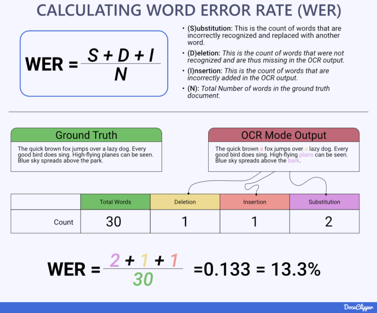 What Is OCR Accuracy And How To Measure It