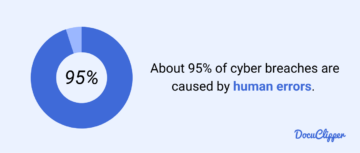 7 Human Error Statistics For 2025 - DocuClipper