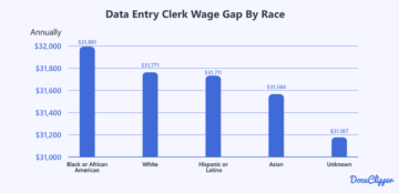 67 Data Entry Statistics For 2025 - DocuClipper