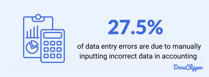 7 Human Error Statistics For 2025 - DocuClipper