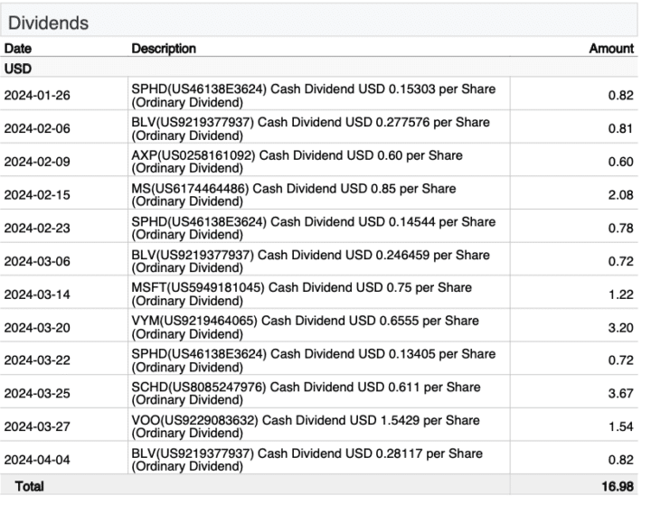 How To Read A Brokerage Statement - DocuClipper