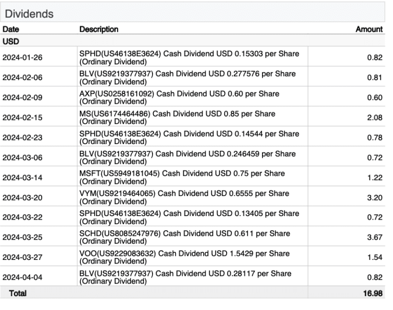 How To Read A Brokerage Statement - DocuClipper