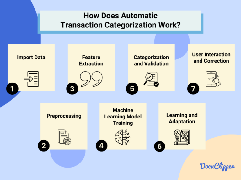 What Is Automatic Transaction Categorization And How Does It Work - DocuClipper