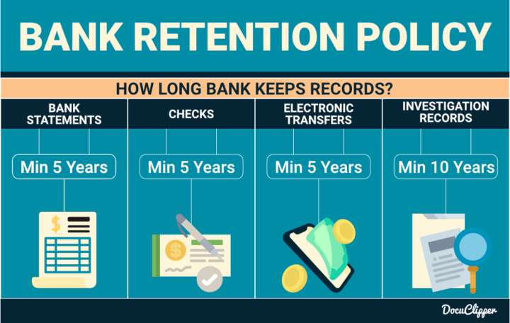 How To Get Old Bank Statements From A Closed Account
