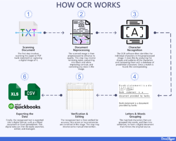 What Is OCR Accuracy And How To Measure It