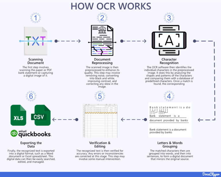What Is OCR Accuracy And How To Measure It