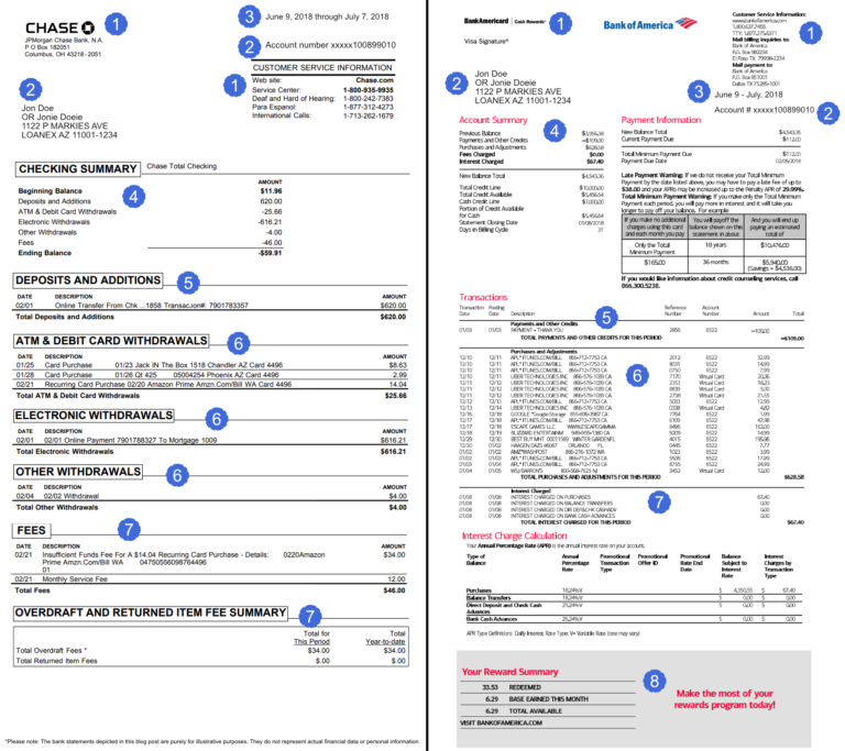 How To Read A Bank Statement And Actually Understanding It