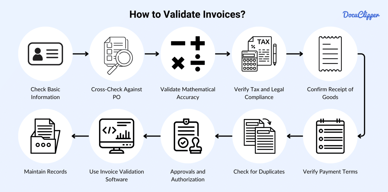 What Is Invoice Accuracy, How To Calculate And Improve It