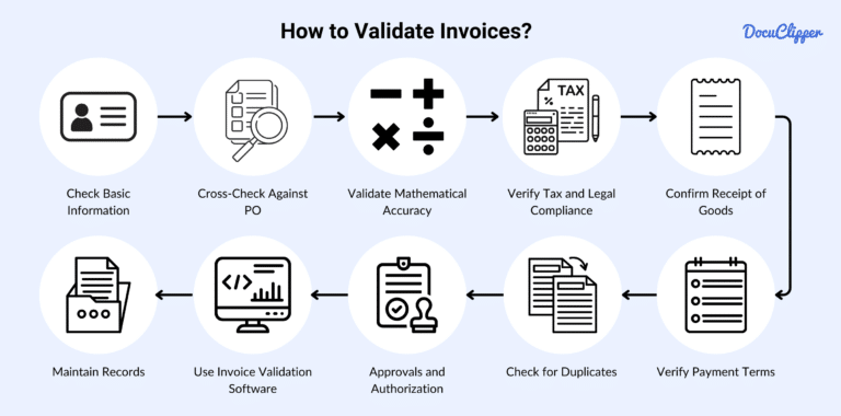 What Is Invoice Accuracy, How To Calculate And Improve It