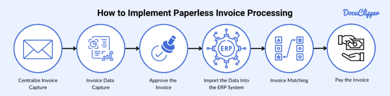 What Is Paperless Invoice Processing & How To Implement It - DocuClipper