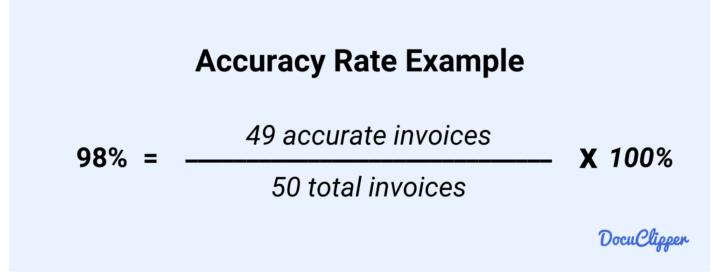 What Is Invoice Accuracy, How To Calculate And Improve It
