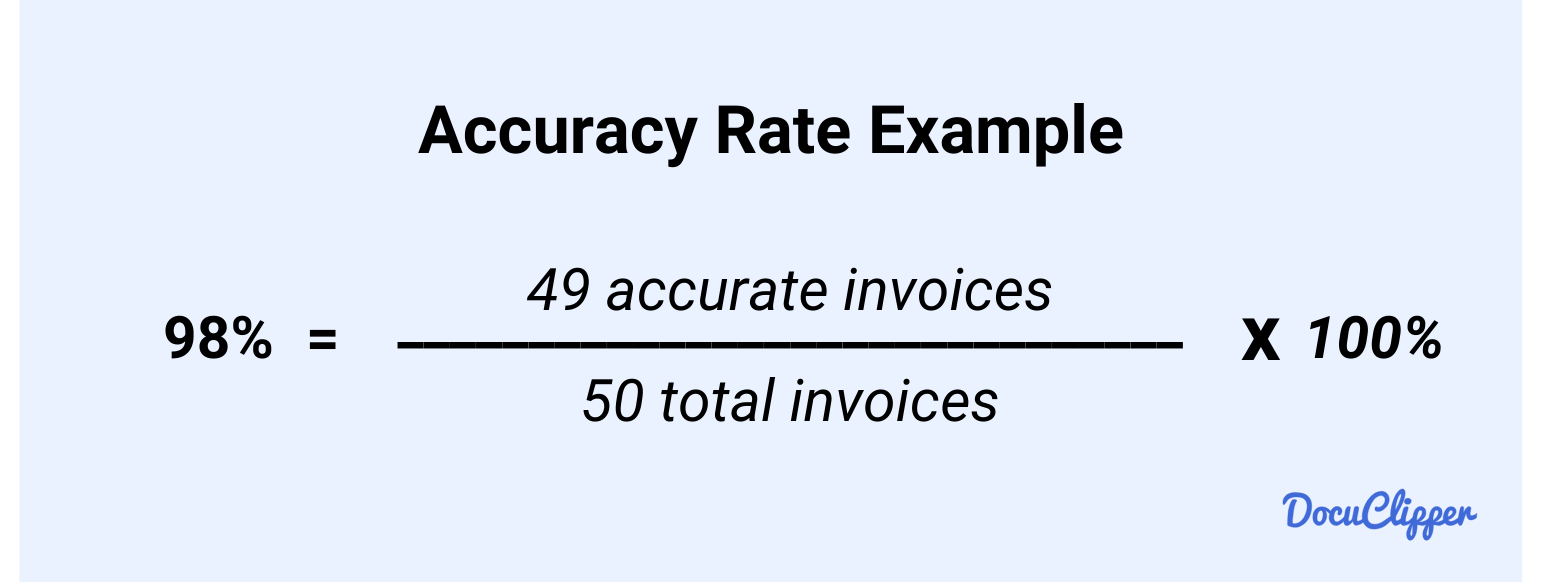 Invoice Accuracy: Definition, How to Calculate & Improve It