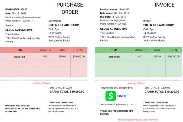 What Is 2-Way Matching & Why Is It Important For Invoice Processing ...