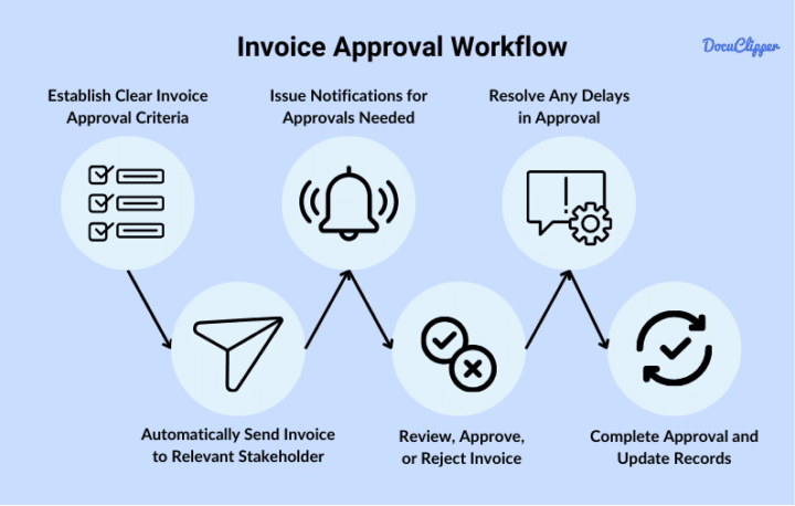What Is Invoice Management? And Why Is It So Important? - DocuClipper