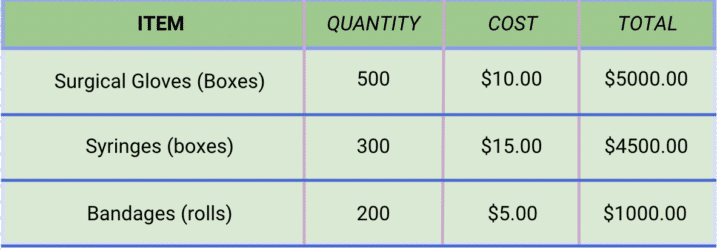 What Is An Invoice? Key Parts And Why They’re Important - DocuClipper