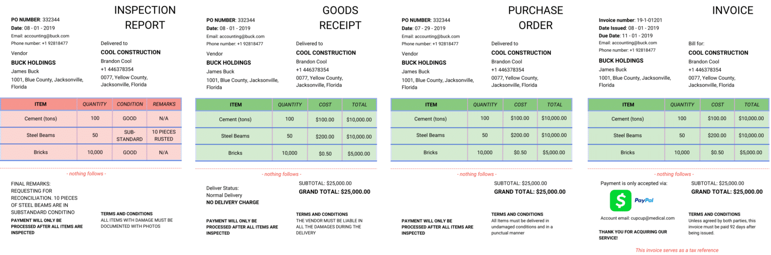 What Is 4-Way Matching: Benefits, Automation, And Process