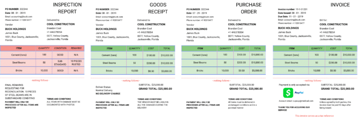 What Is 4-Way Matching: Benefits, Automation, And Process