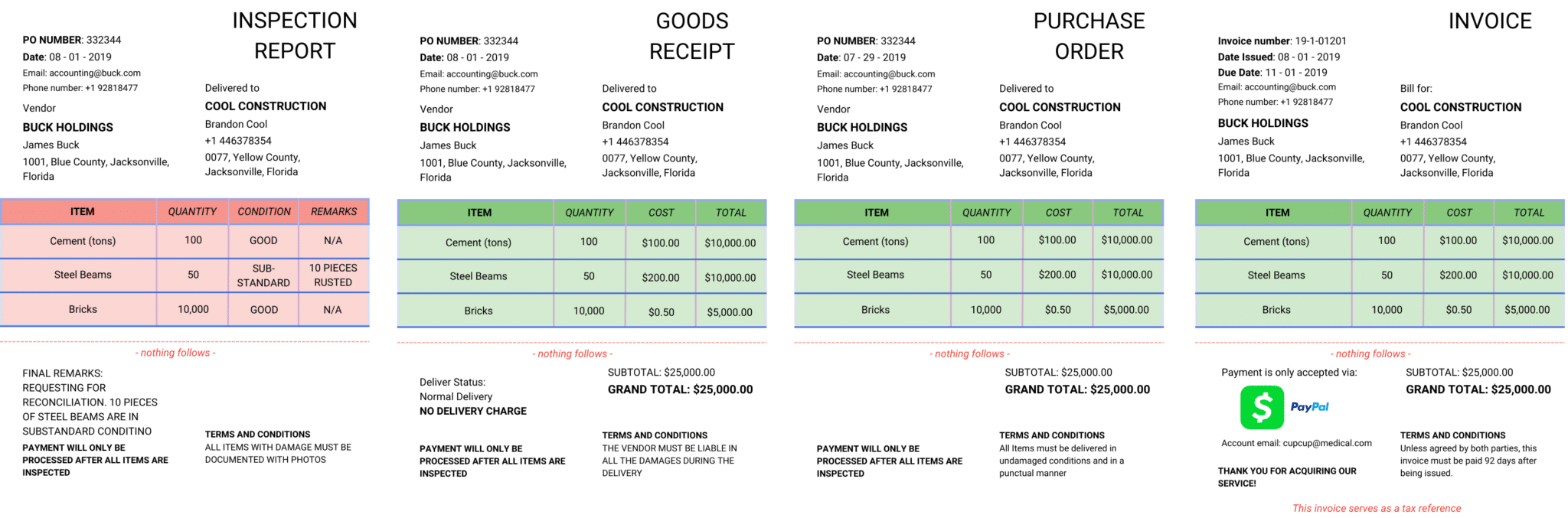 What Is 4-Way Matching: Benefits, Automation, And Process