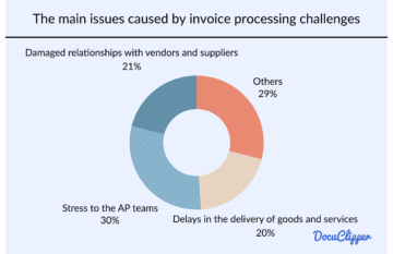 25 Accounts Payable Statistics For 2025 - DocuClipper