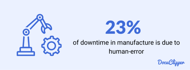 7 Human Error Statistics For 2025 - DocuClipper