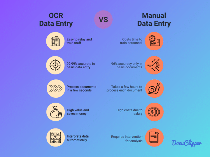 How Ocr Data Entry Works And Why Its So Popular Docuclipper