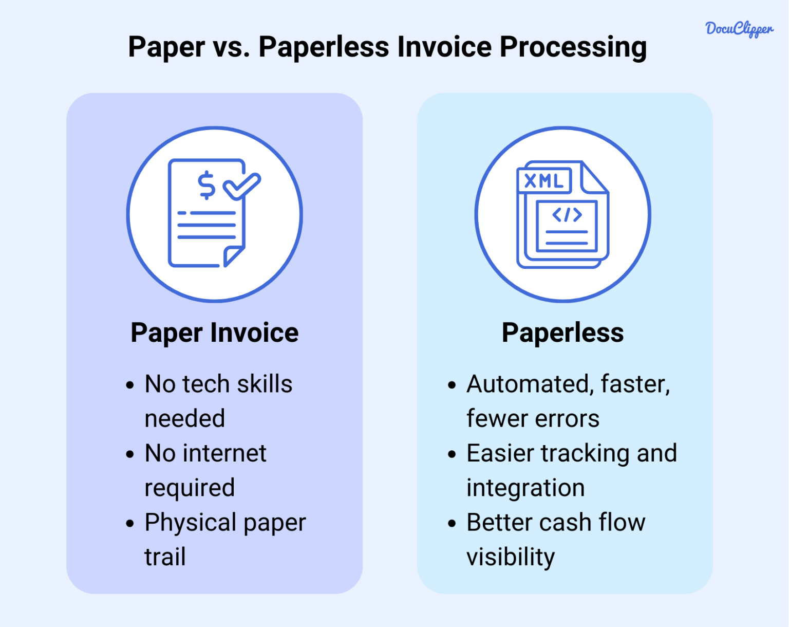 Paperless Invoice Processing: How to Go Digital in 2026