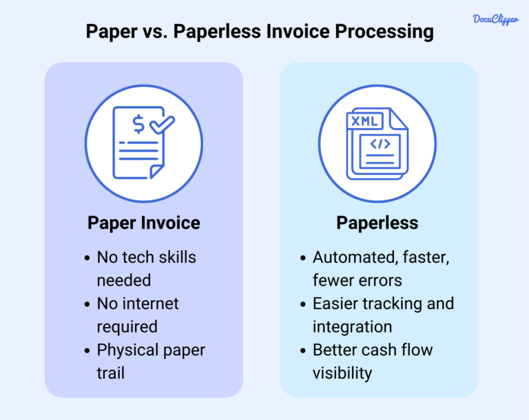 Paperless Invoice Processing: How to Go Digital in 2026