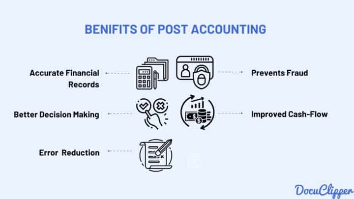 What Is Post-Accounting, The Benefits & How It Works - DocuClipper