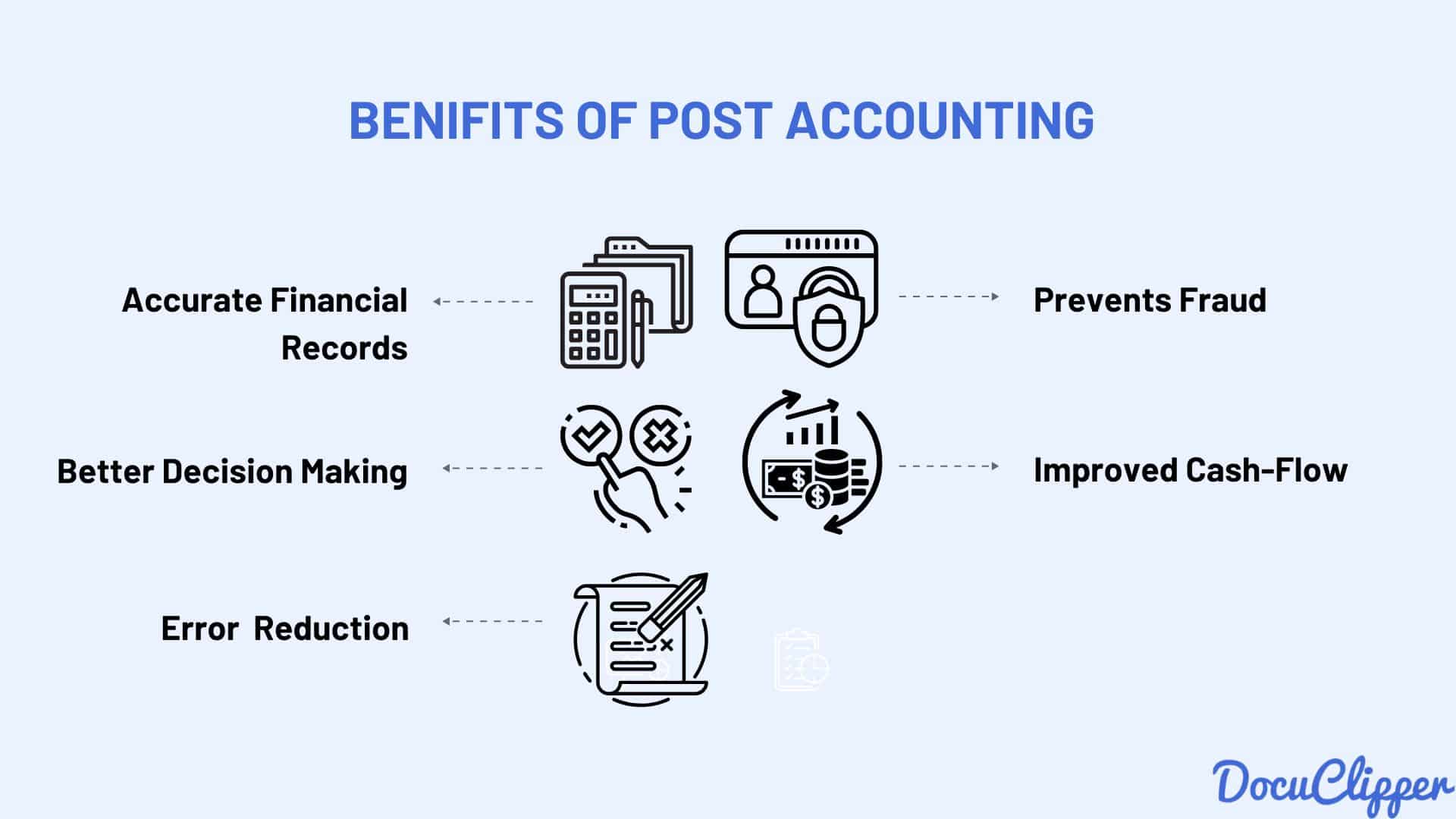 Post-Accounting: What It Is and How It Works