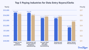 67 Data Entry Statistics For 2025 - DocuClipper