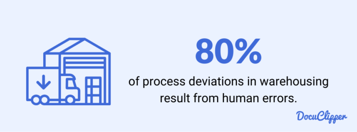7 Human Error Statistics For 2025 - DocuClipper
