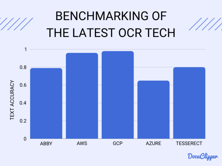 Ultimate Guide About Optical Character Recognition (OCR)
