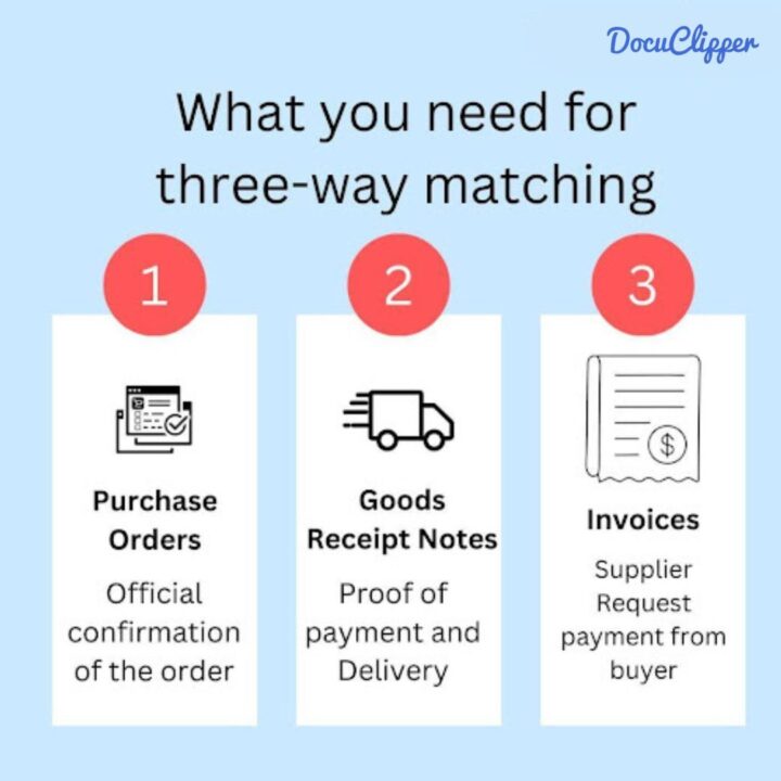 What Is 3-Way Matching: Benefits And Process.
